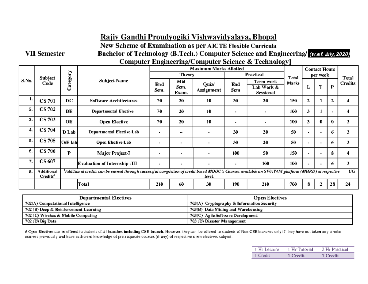 7th sem - ace your exams! - 1 Hr Lecture 1 Hr Tutorial 2 Hr Practical 1 ...