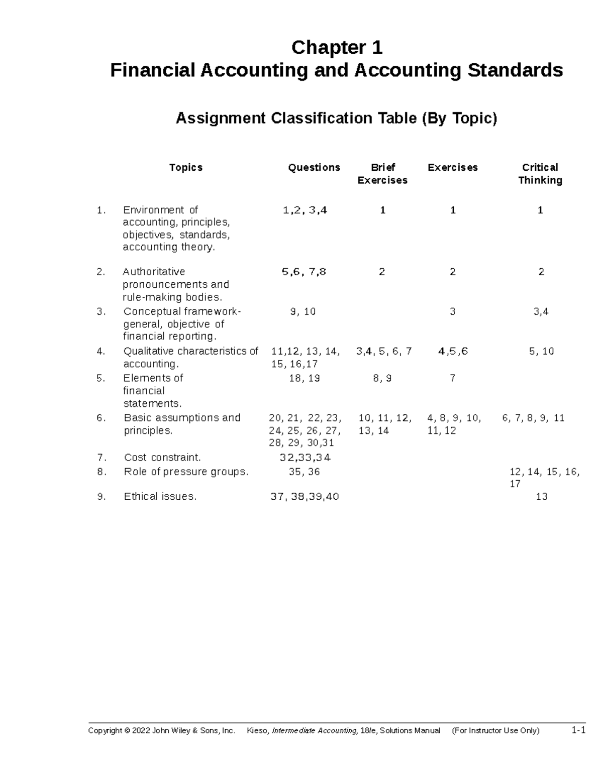 End of Chapter Solutions Manual (Chapter 1) - Chapter 1 Financial ...