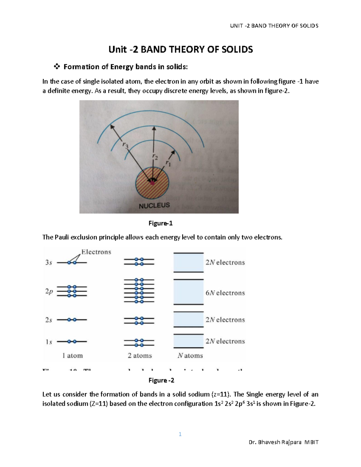 UNIT-2 Band theory of solidsfinal 10JAN22 - 1 Unit -2 BAND THEORY OF ...