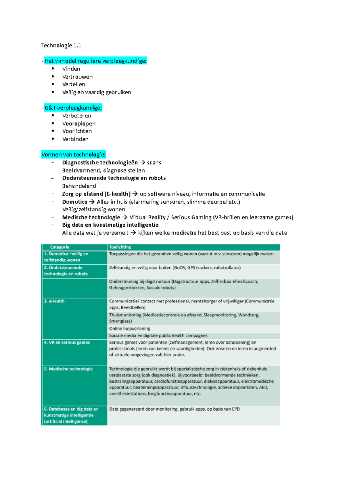 Technologie 1 - Het v-model reguliere verpleegkundige: Vinden ...
