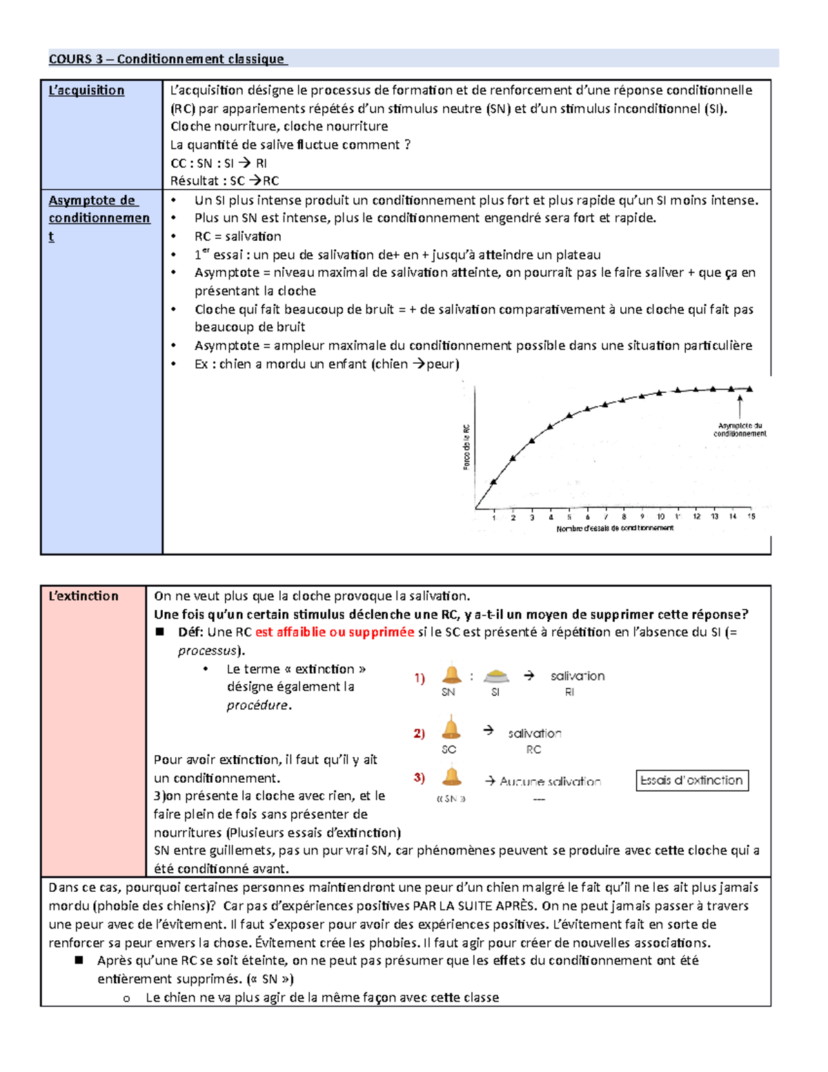 Cours 3 - COURS 3 – Conditionnement classique L’acquisition L ...