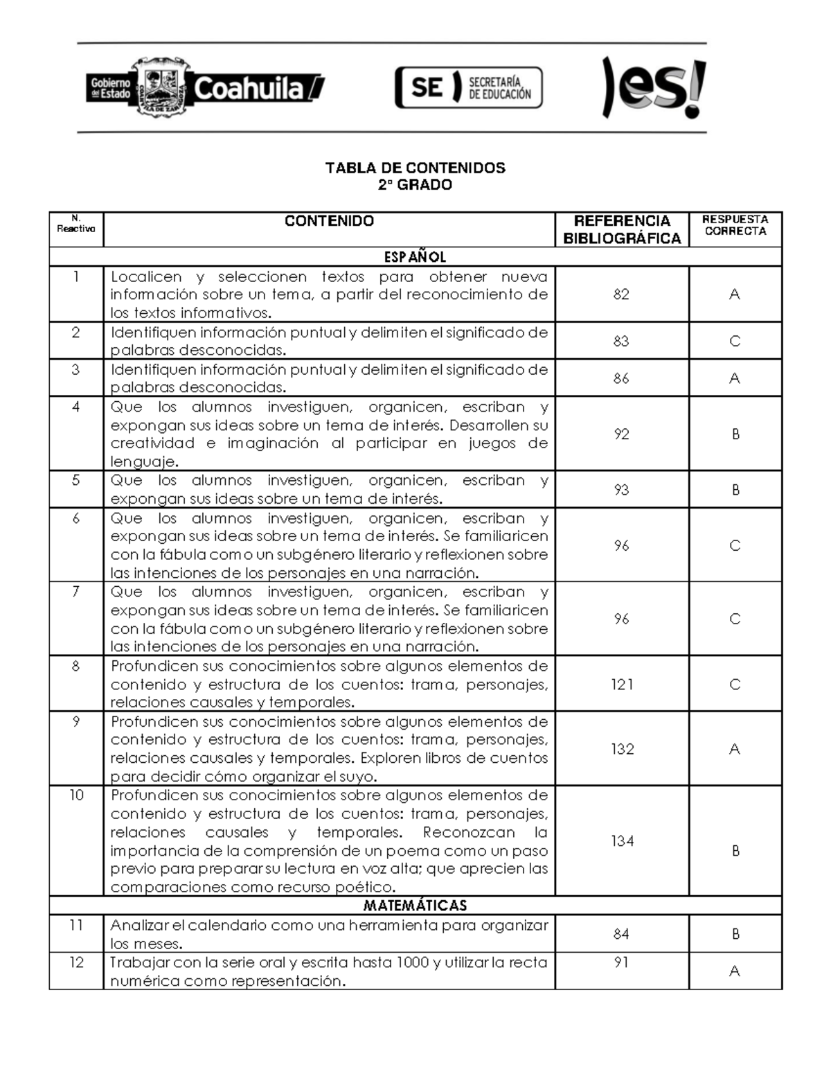 2° Tabla Espec. 2DO. Momento Ciclo Escolar 22-23 - TABLA DE CONTENIDOS ...