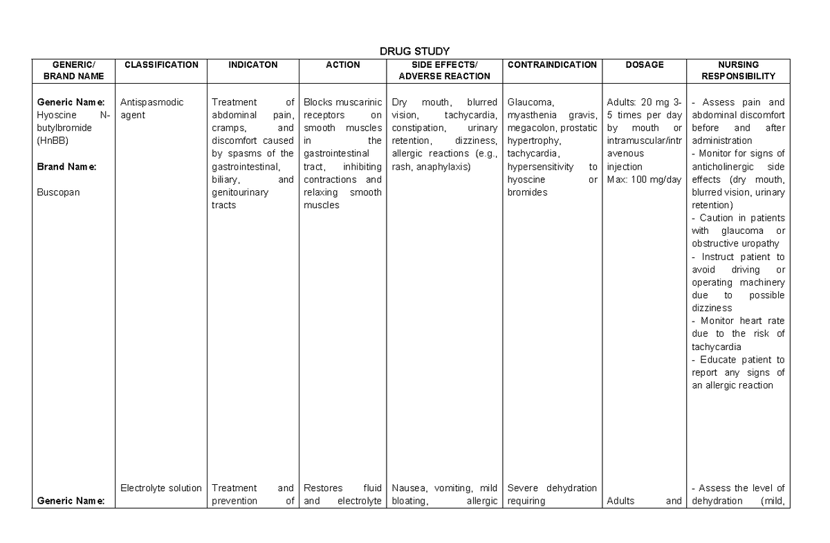 Paracetamol (PCM) Drug study - DRUG STUDY GENERIC/ BRAND NAME ...