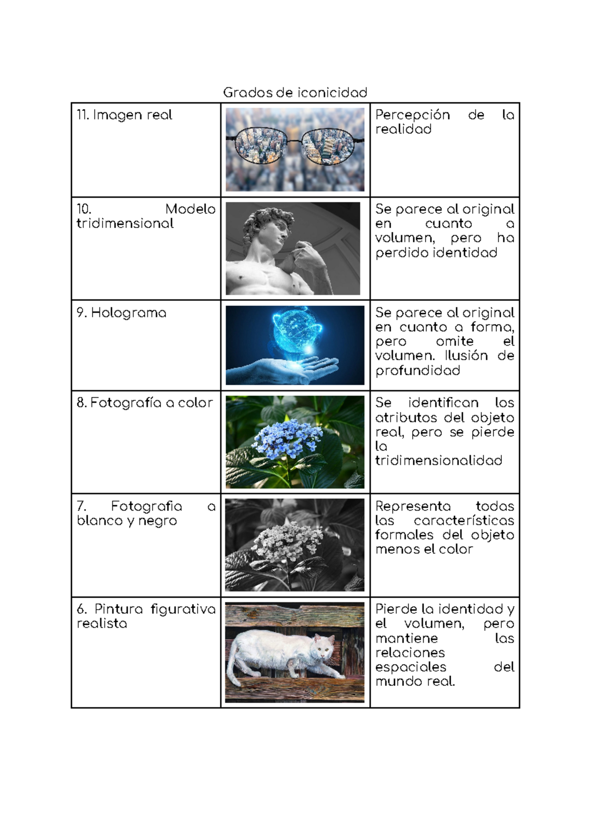 Iconicidad - Grados de iconicidad 11. Imagen real Percepción de la ...