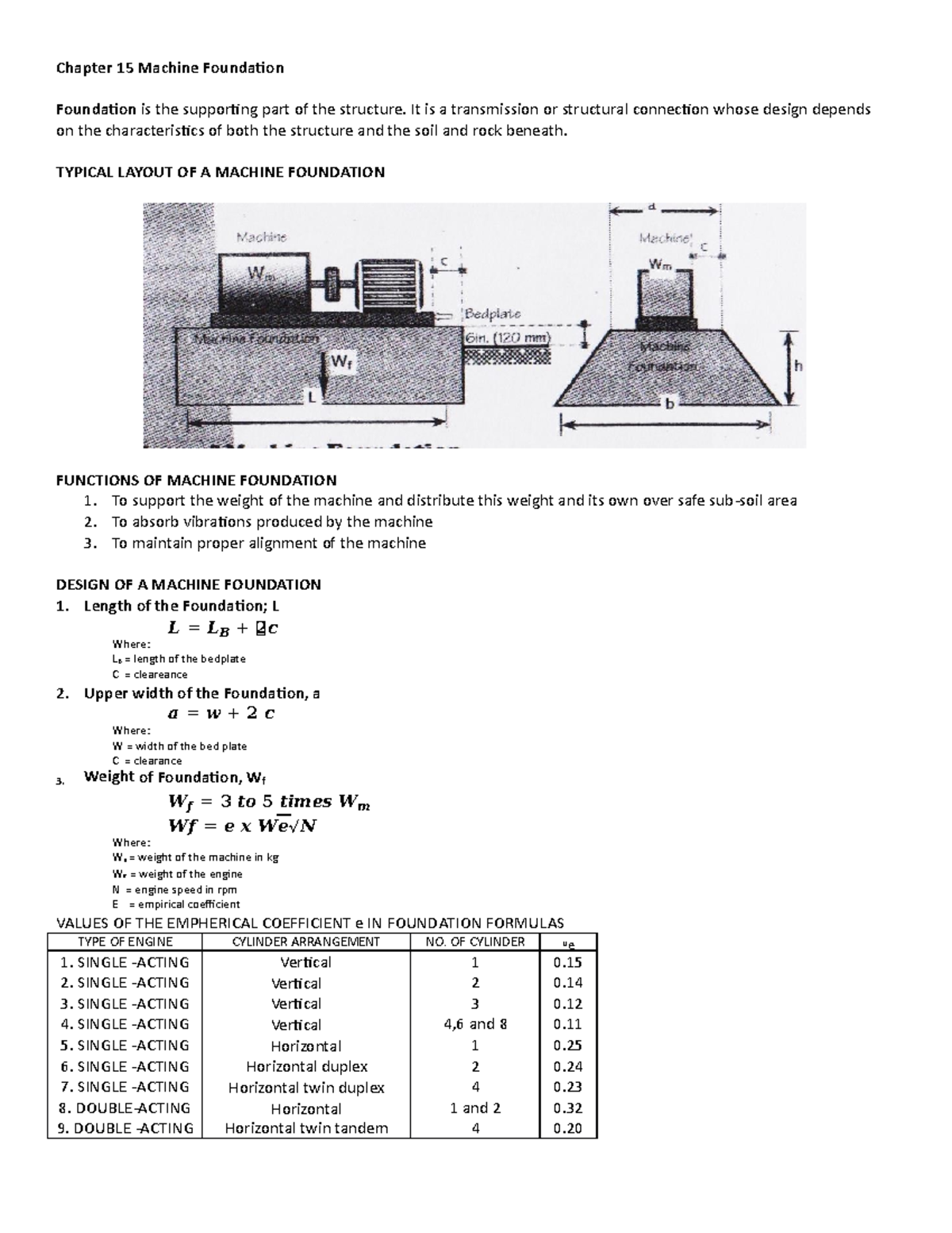 Types Of Machine Foundation - Design Talk