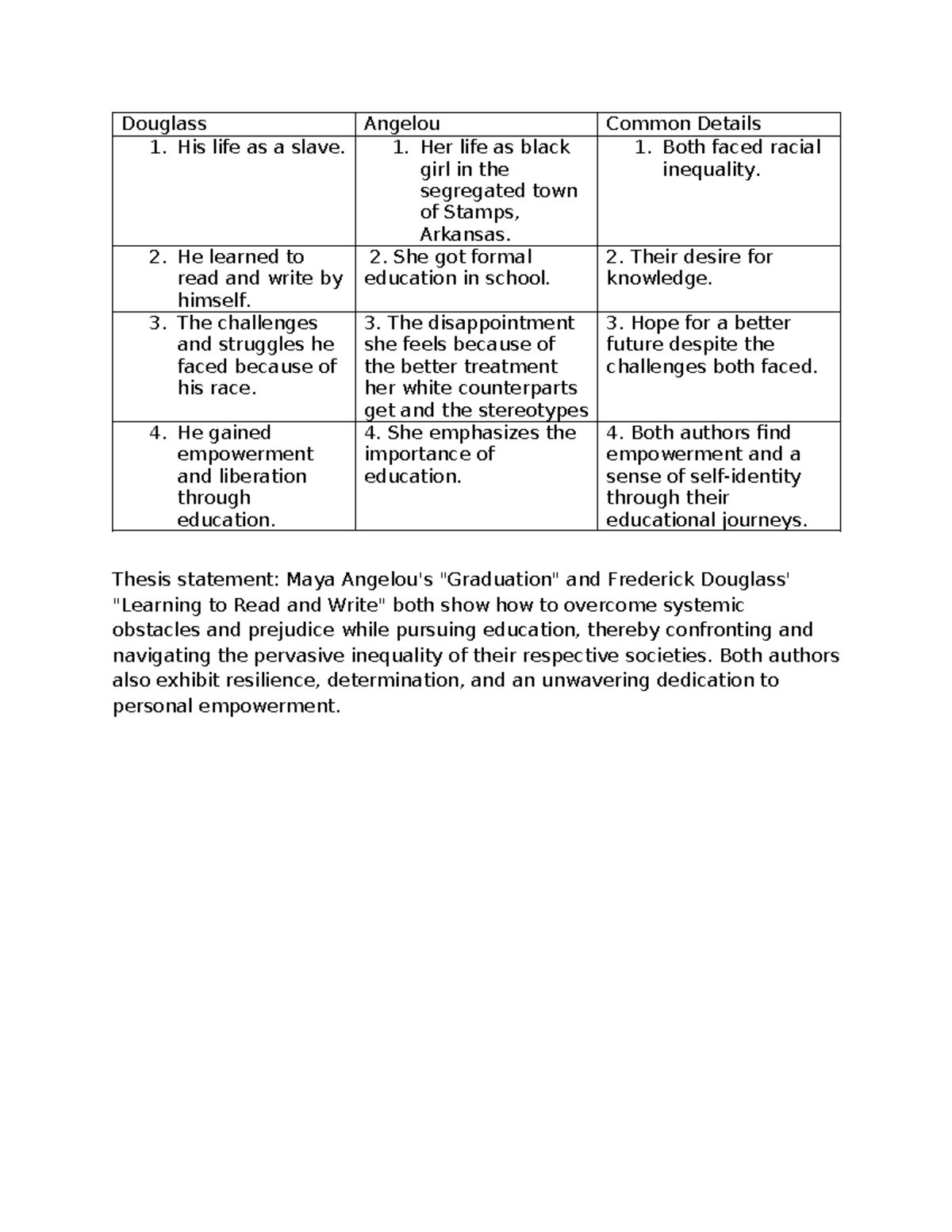 Paper 2 coloumns and thesis statement - Douglass Angelou Common Details ...