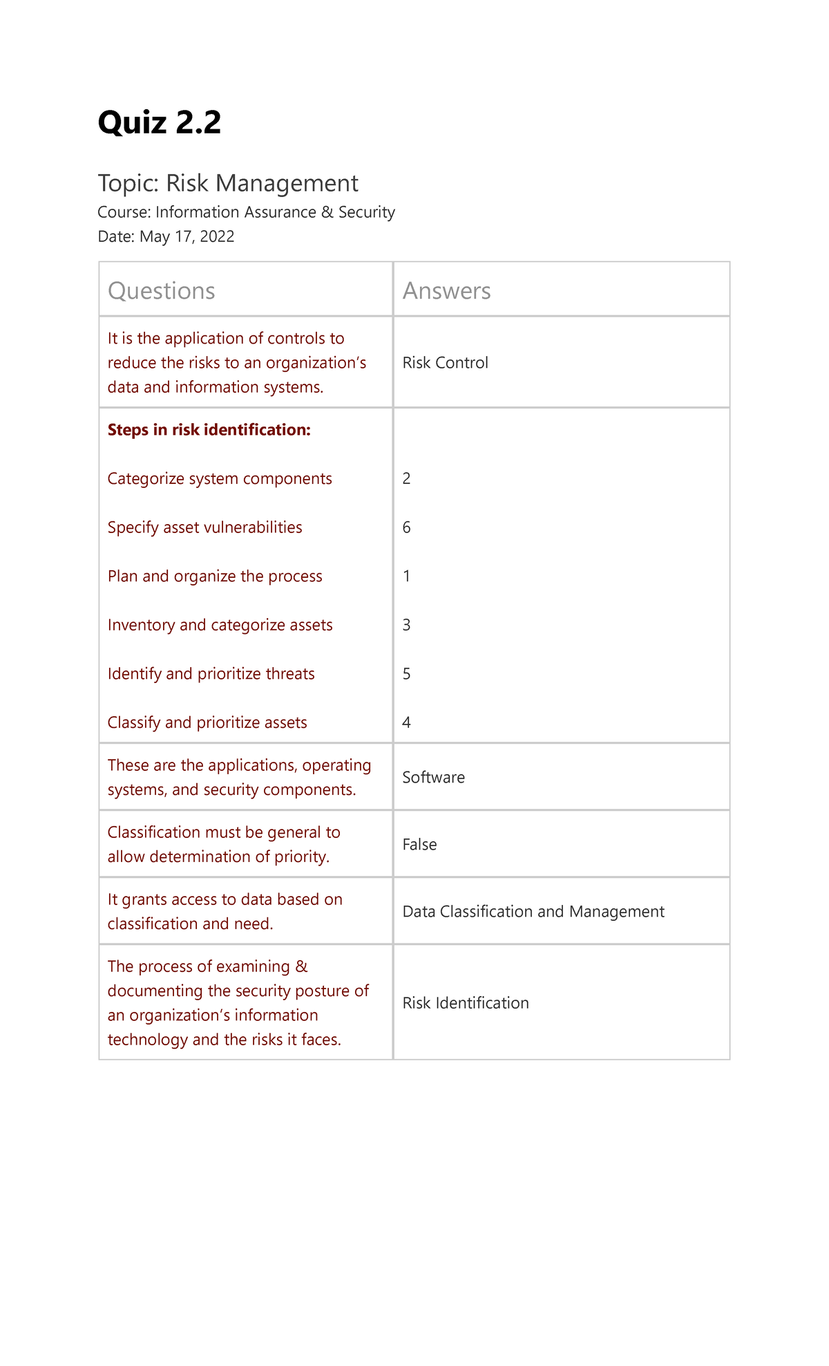 Quiz 2.2.-Risk Management - Quiz 2. Topic: Risk Management Course ...