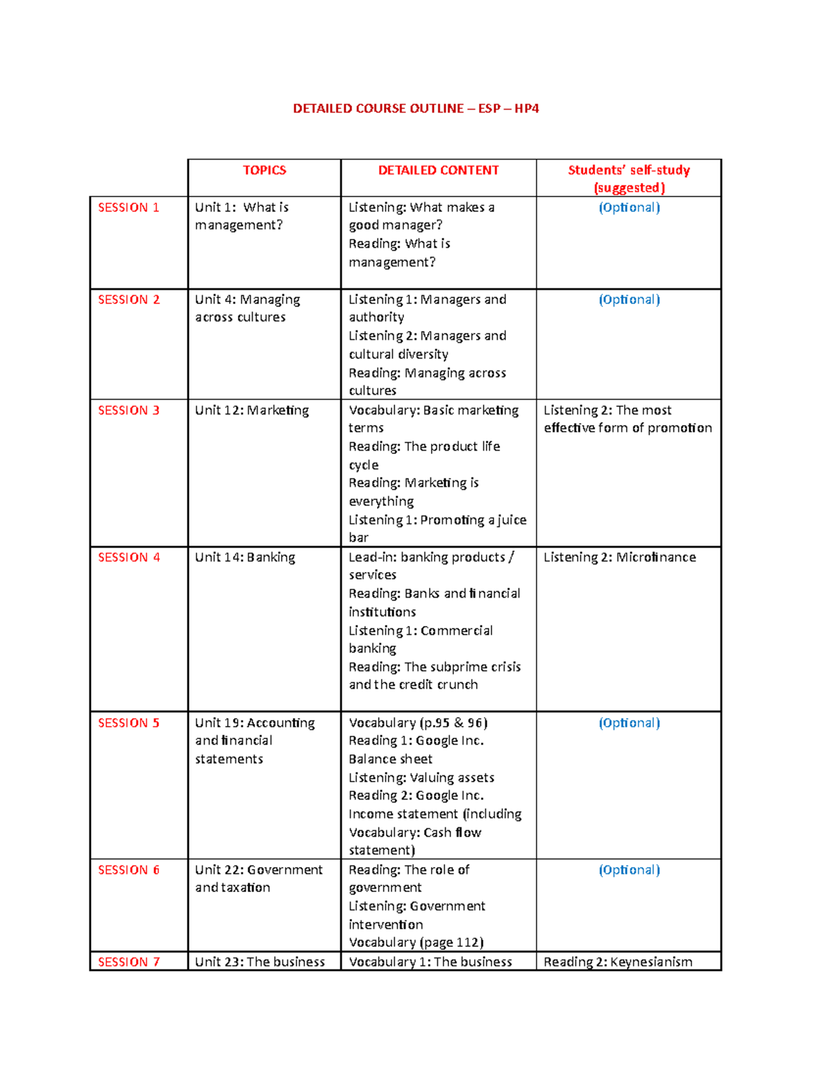 Detailed Course Outline - DETAILED COURSE OUTLINE – ESP – HP TOPICS ...