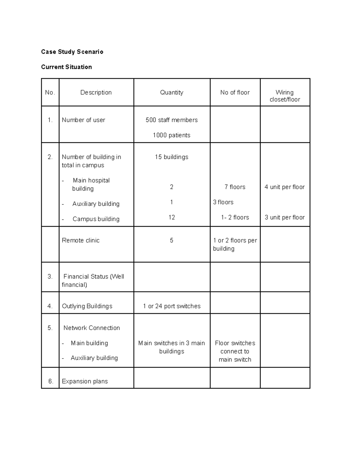 Case Study Scenario Table - Case Study Scenario Current Situation No ...