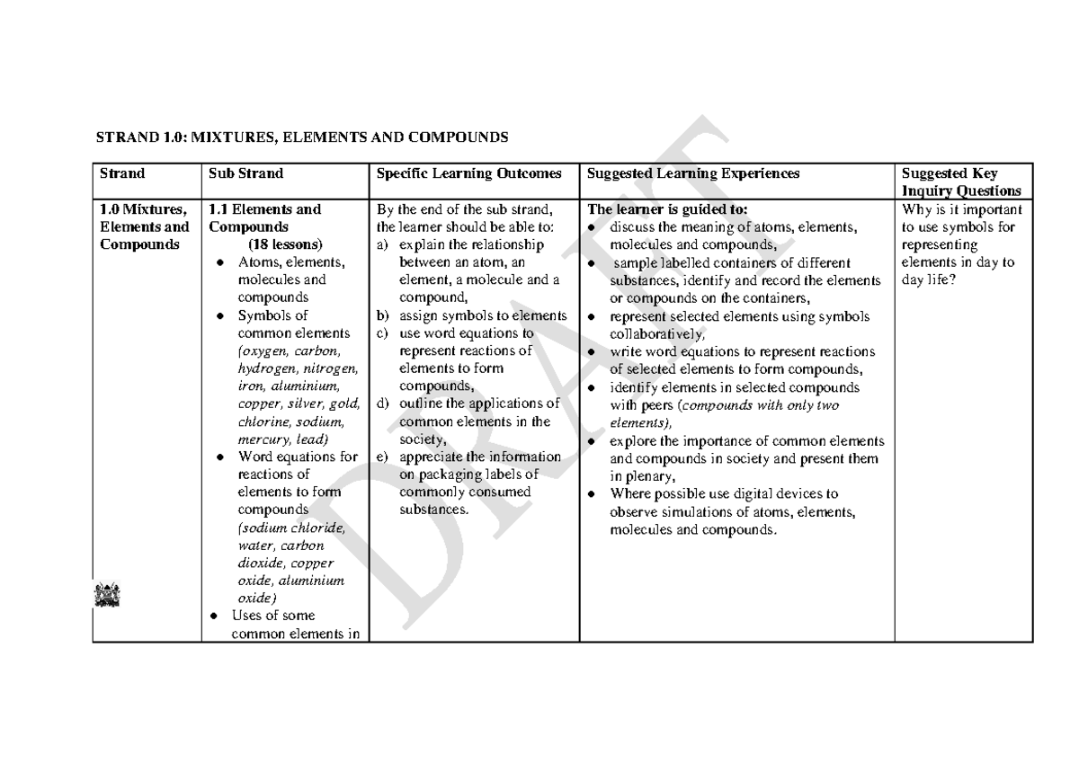 Grade 8 Integrated Science removed - STRAND 1: MIXTURES, ELEMENTS AND ...