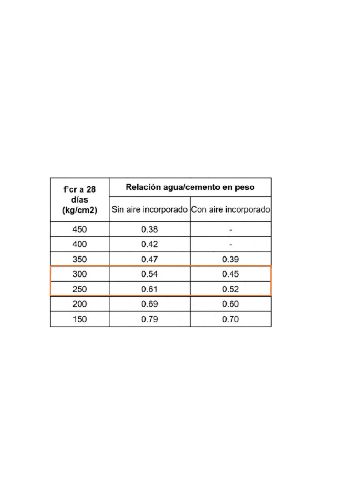 Tablas Tecno - Fisica 3 - a 28 Relación en peso días Sin aire ...