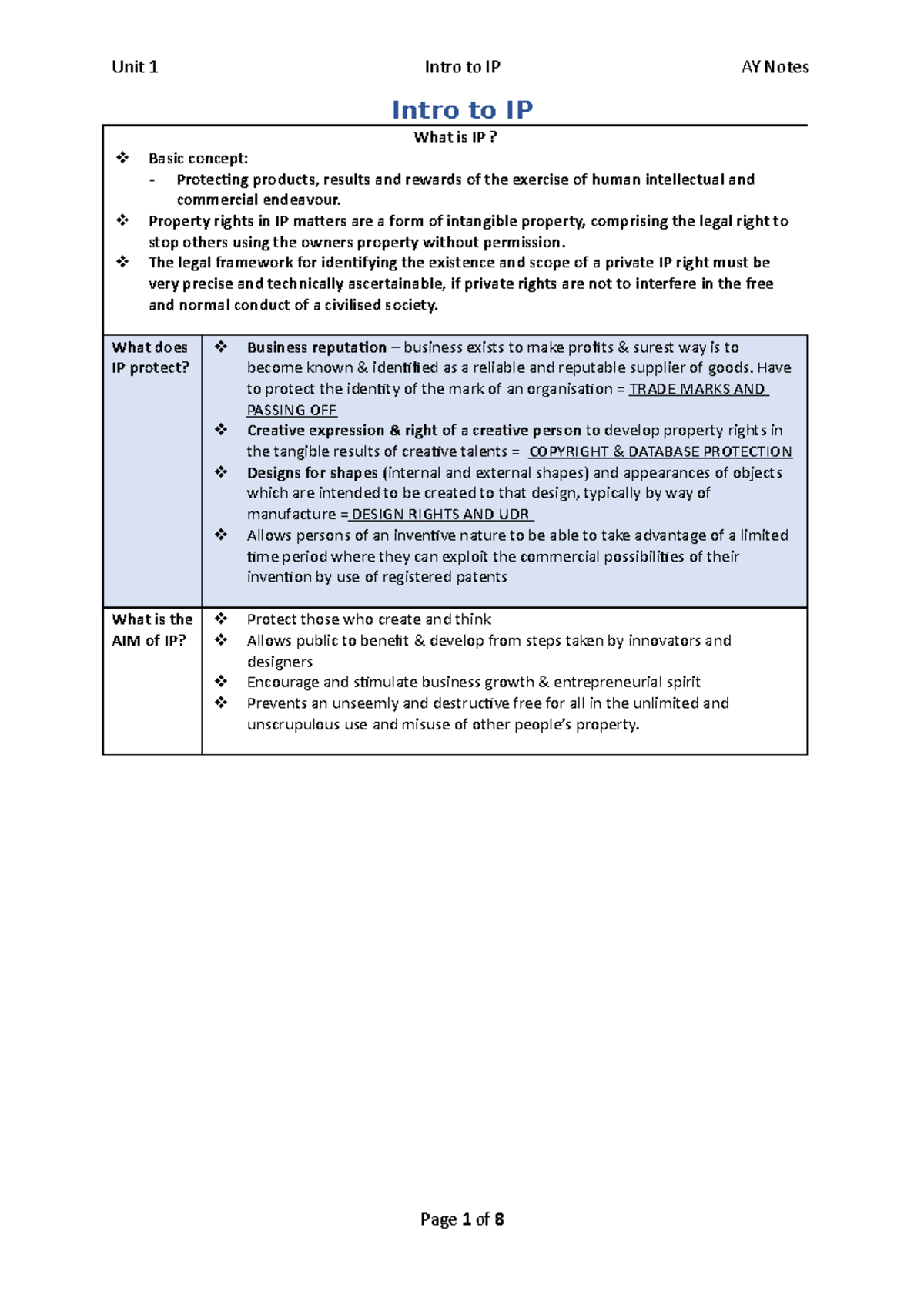 IPR Unit 1 Intro to IP AY Notes and exam structure notes - Intro to IP ...