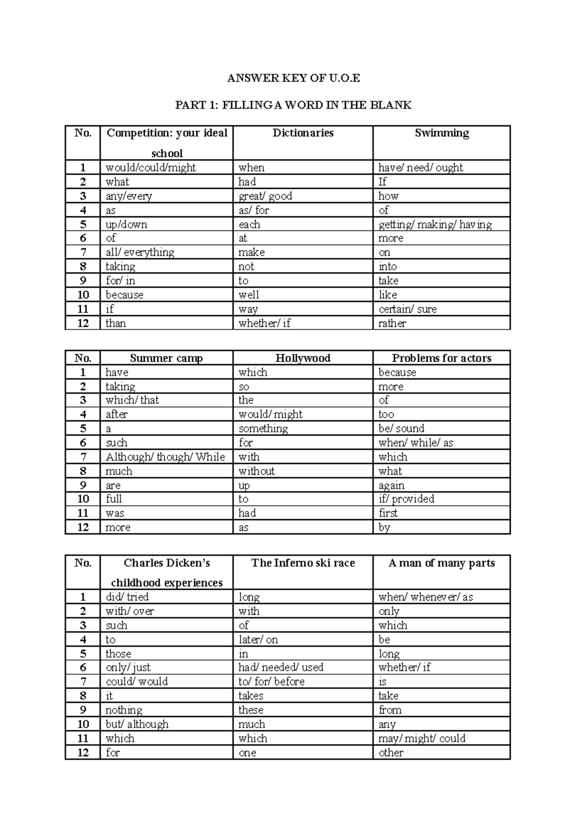 Answer KEY OF U - ANSWER KEY OF U.O PART 1: FILLING A WORD IN THE BLANK ...