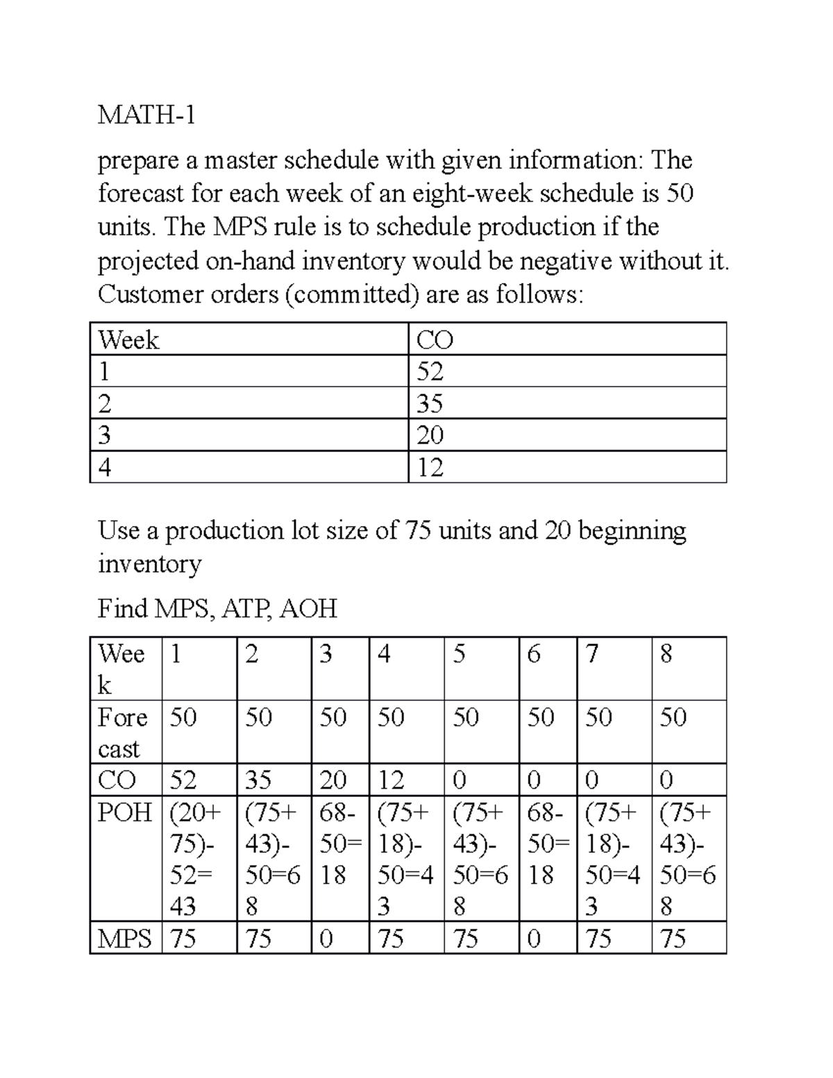 MOQ math MPS and MPR - math - MATH- prepare a master schedule with ...