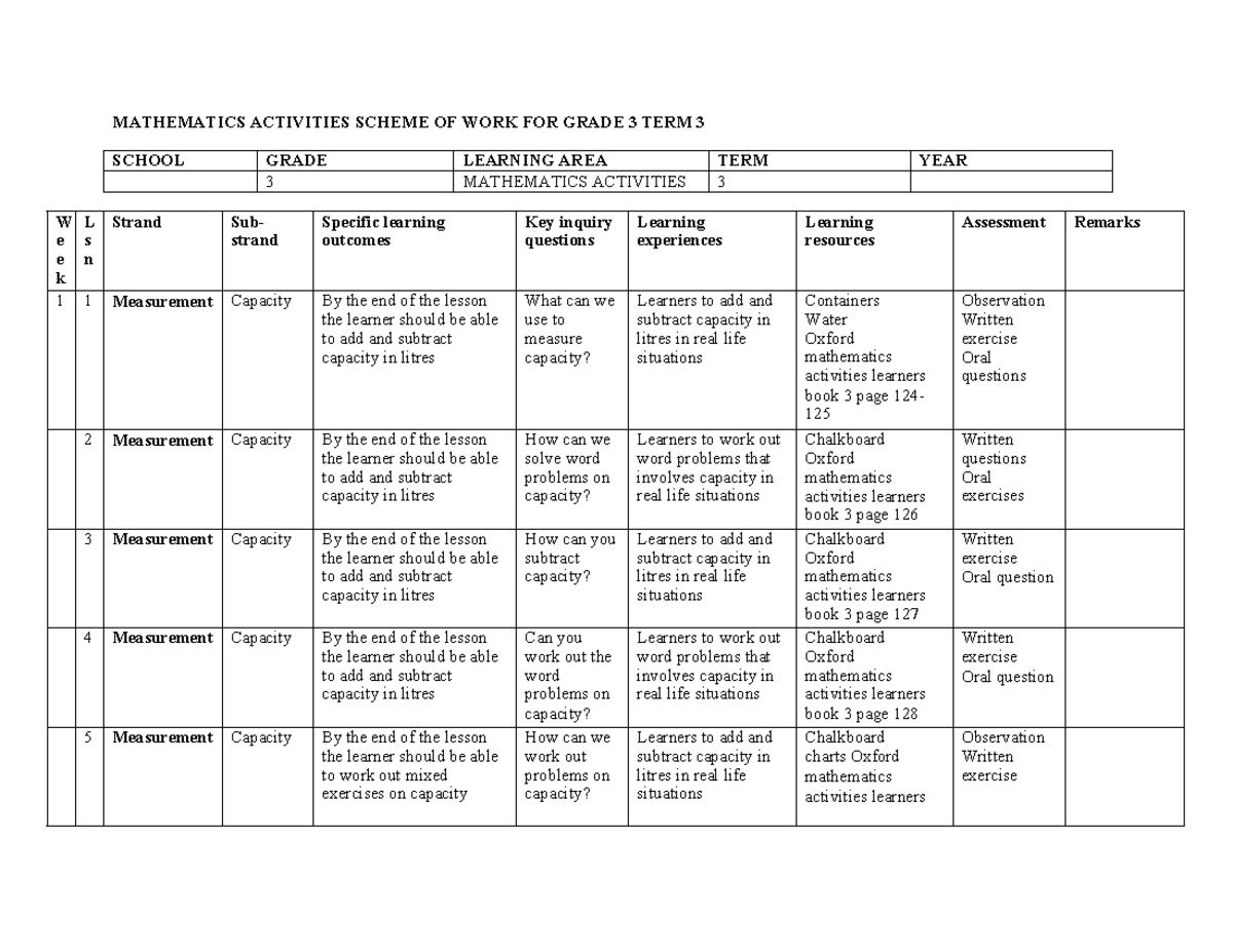 Grade 3 - Mathematics Activities TERM 3 - MATHEMATICS ACTIVITIES SCHEME ...