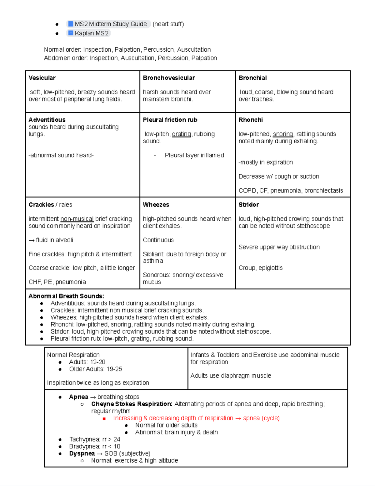 AHA Kaplan - Google Docs - MS2 Midterm Study Guide (heart stuff) Kaplan ...