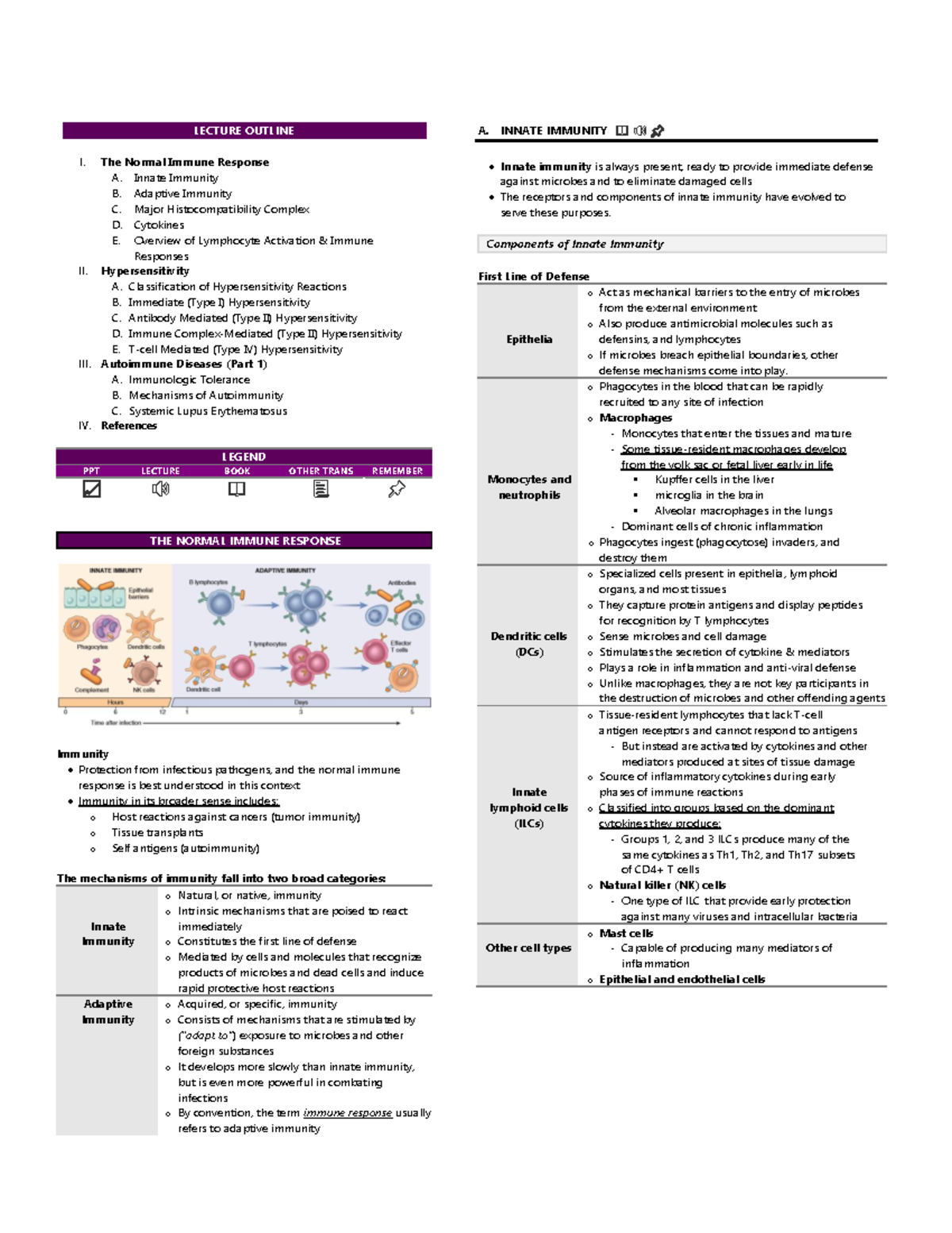 Immune system diseases - LECTURE OUTLINE I. The Normal Immune Response ...