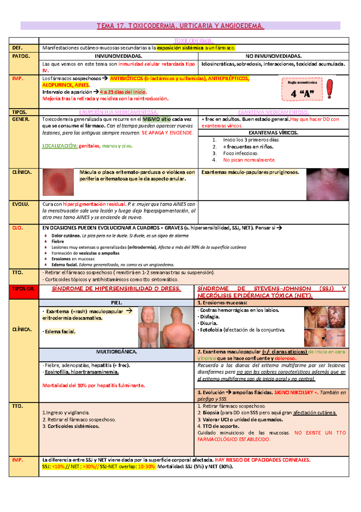 TEMA 17. Toxicodermia - Resumenes en tablas con toda la información (con estos resúmenes ...