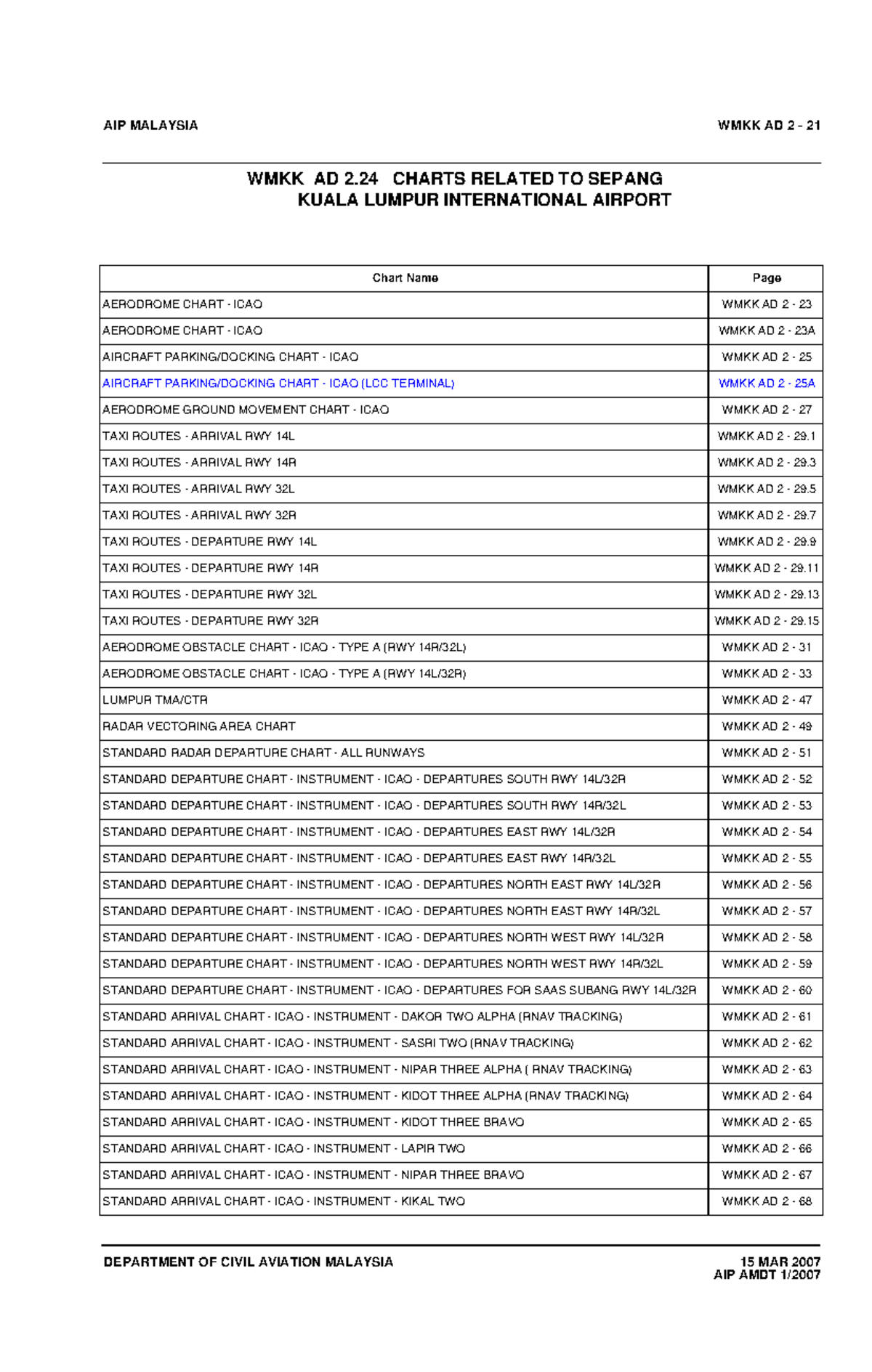 Wmkk 21 - AIP MALAYSIA WMKK AD 2 CHARTS RELATED TO SEPANG KUALA LUMPUR ...