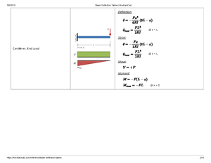 Module 6 Tutorial Solution - MECH 463 Tutorial 6 Question 1 A pendulum ...