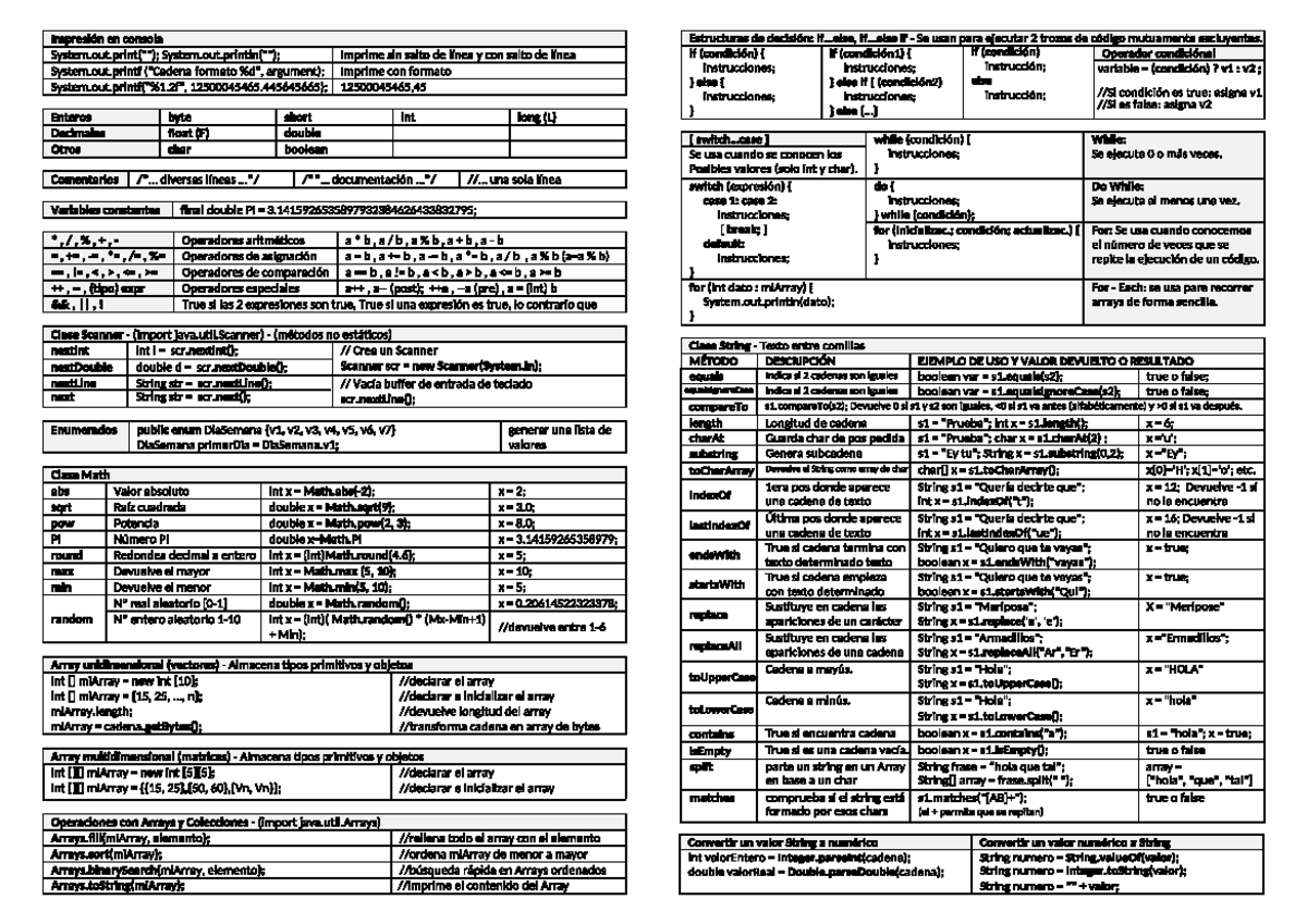Cheat-sheet Java - Programación - Studocu