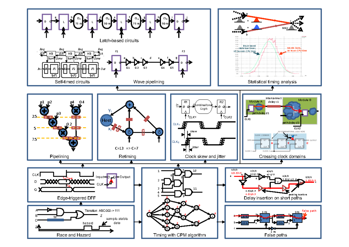 TIDC Summary - sample stable data Transition: ABC 000 -> 111 B C Z ...