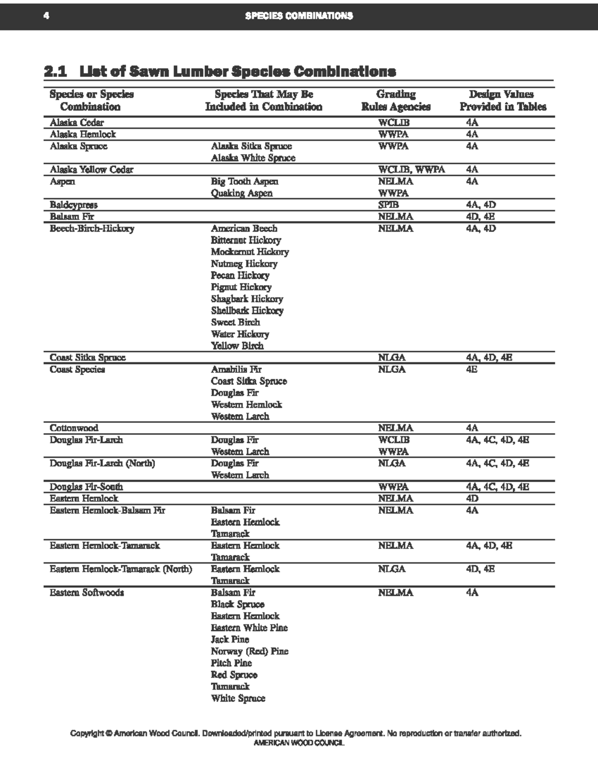 Timber Design Values-030320 - 4 SPECIES COMBINATIONS 2 List of Sawn Lumber Species Combinations ...