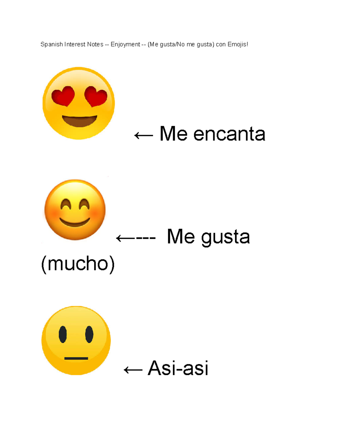 Spanish 1 Notes - Spanish Interest Notes - Enjoyment - (Me gusta/No me ...
