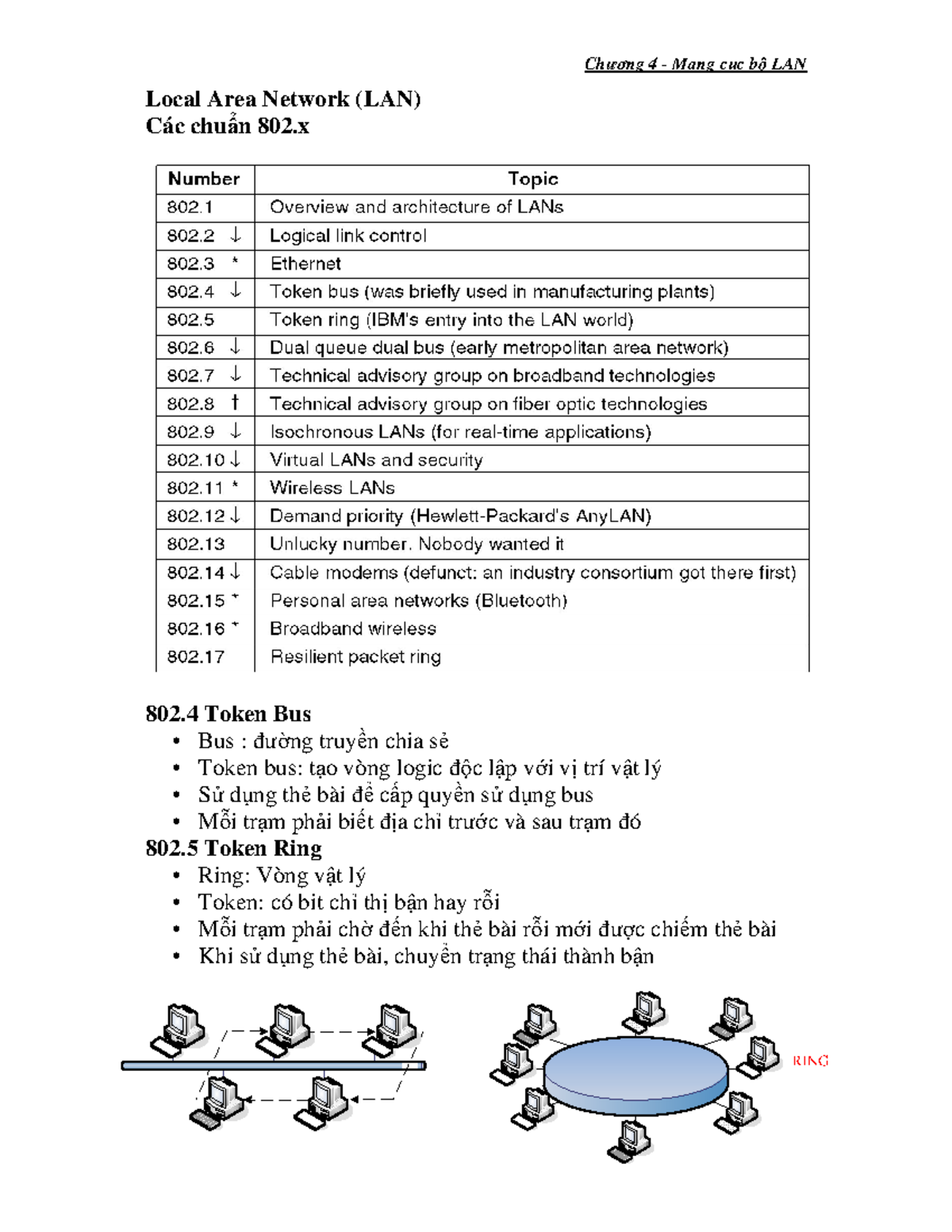 Chap4-LAN - Chap4-LAN - Local Area Network (LAN) Các chuẩn 802 802 Token Bus - Bus : đường ...