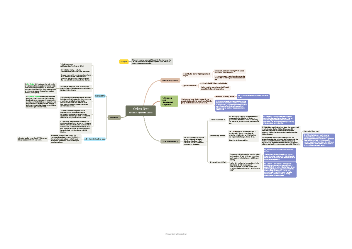 NCA Oak Test - NCA Oak Test - Summary Administrative Law - Oakes Test ...