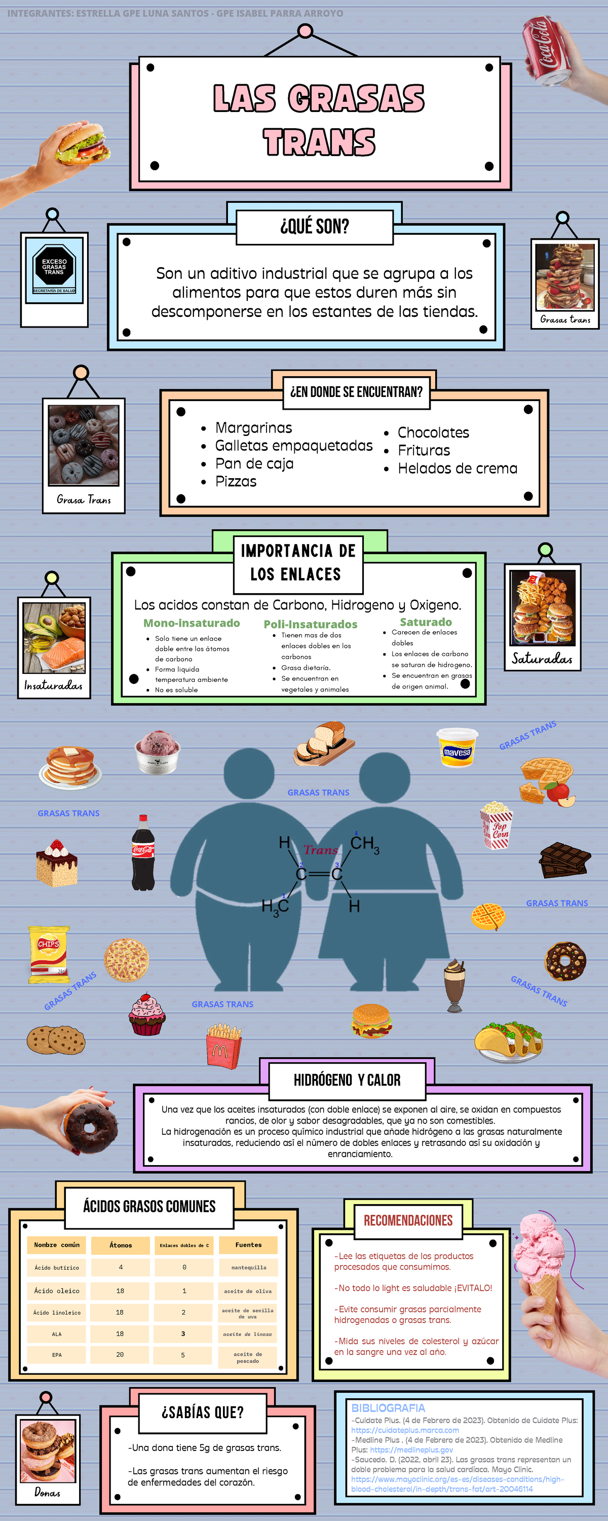 Infografia- Grasas trans - ¿Qué son? ¿en donde se encuentran? Importancia de los enlaces ÁCIDOS ...