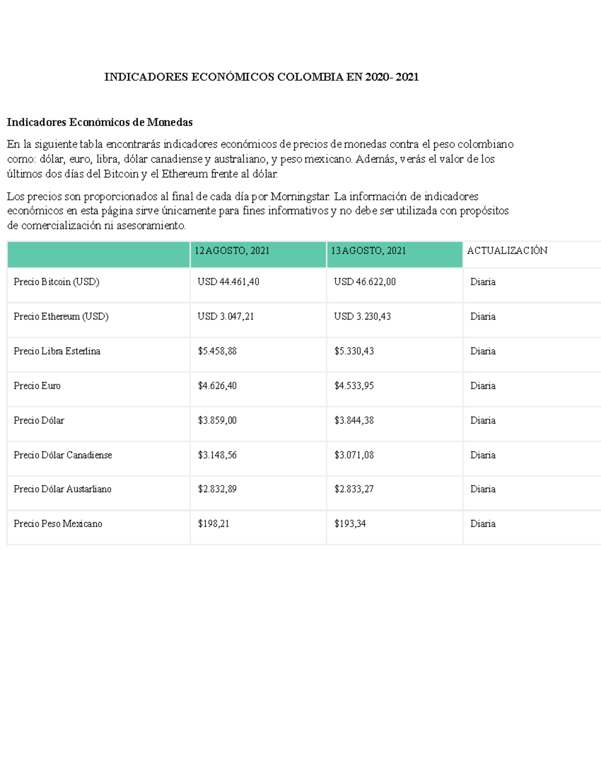 Indicadores de Colombia 2020-2021 - INDICADORES ECONÓMICOS COLOMBIA EN ...