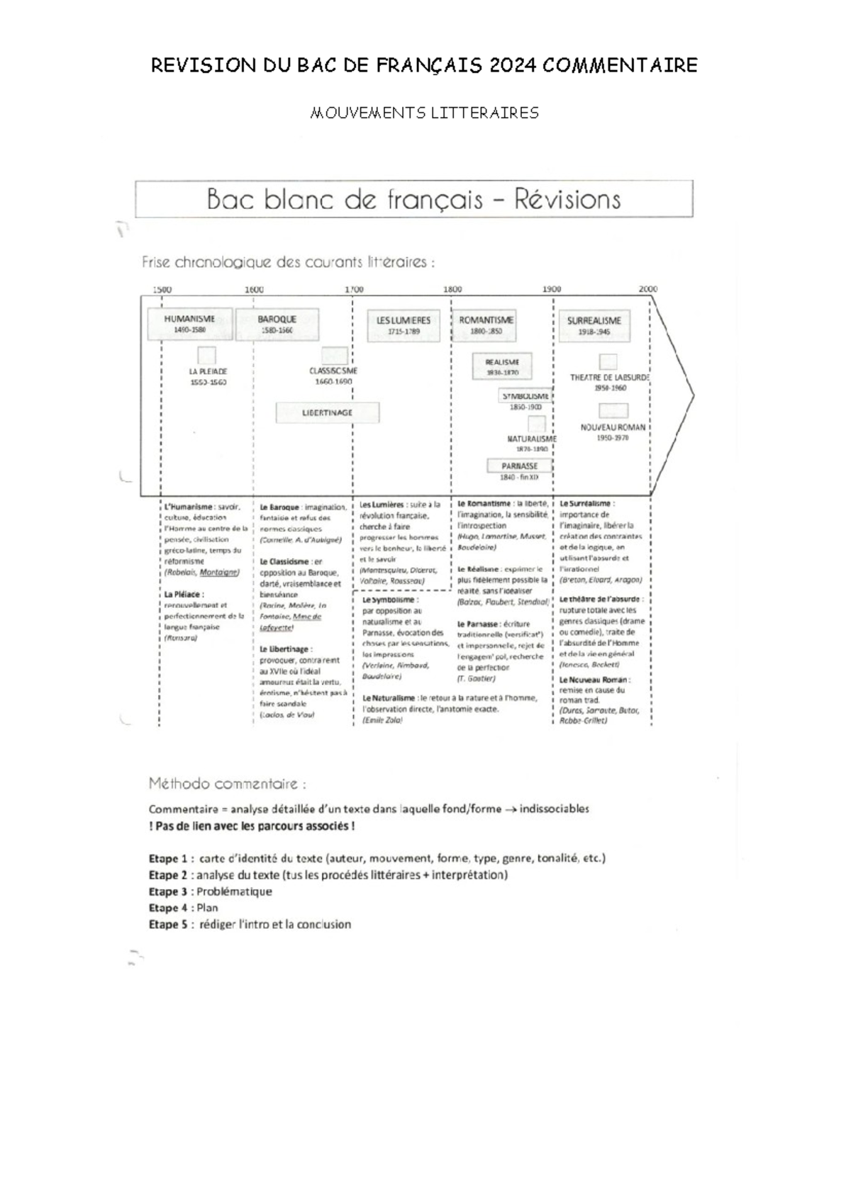 BAC DE Francais Fiche DE Revision - Français - MOUVEMENTS LITTERAIRES ...