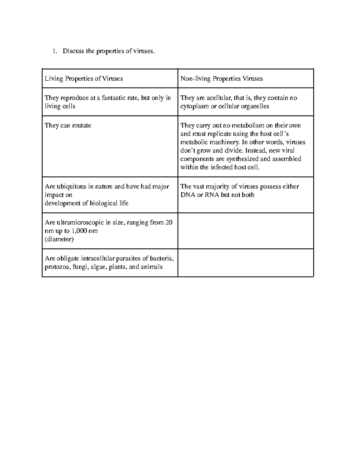 Chapter 5 Assignment - Discuss the properties of viruses. Living ...
