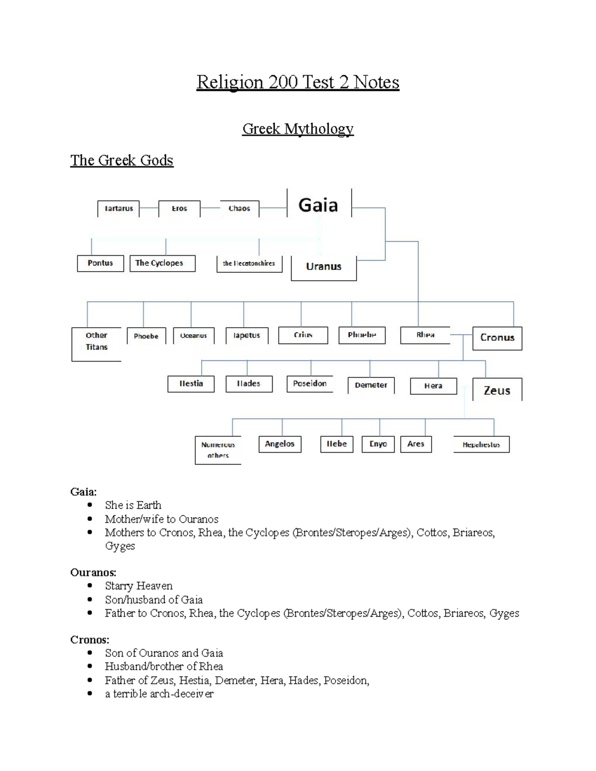 Religion 200 Test 2 Notes - Religion 200 Test 2 Notes Greek Mythology ...