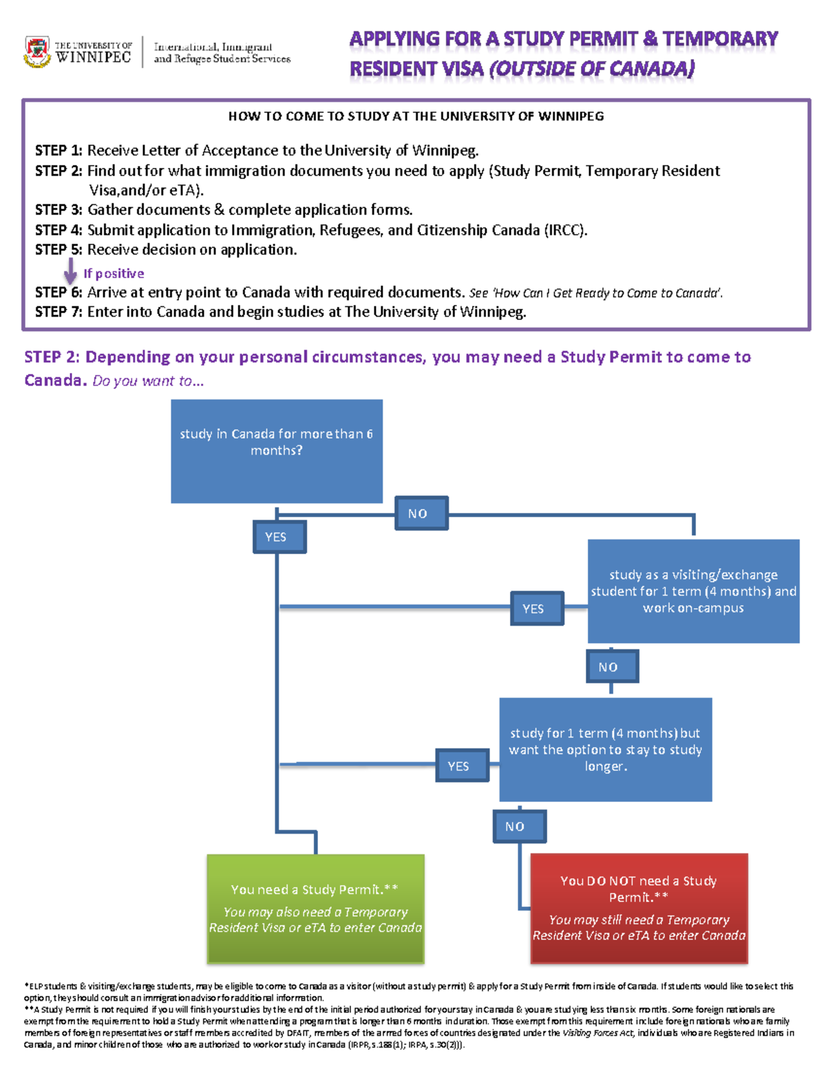 Applying for study permit and trv outside canada january 2019 - HOW TO ...