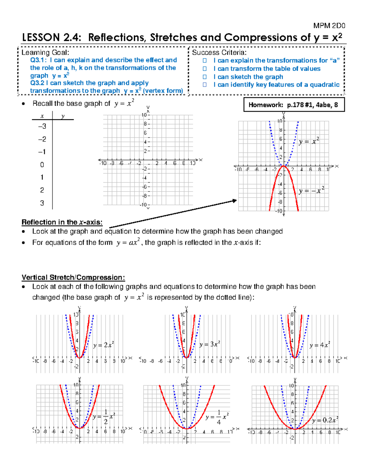 2.4 - Reflections, Stretches and Compressions of y = x^2 - 2 x 2 y x 2 ...