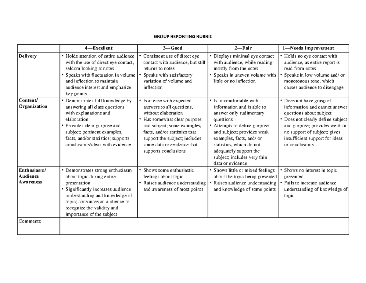 Rubric- Reporting - GROUP REPORTING RUBRIC 4 —Excellent 3 —Good 2 —Fair ...