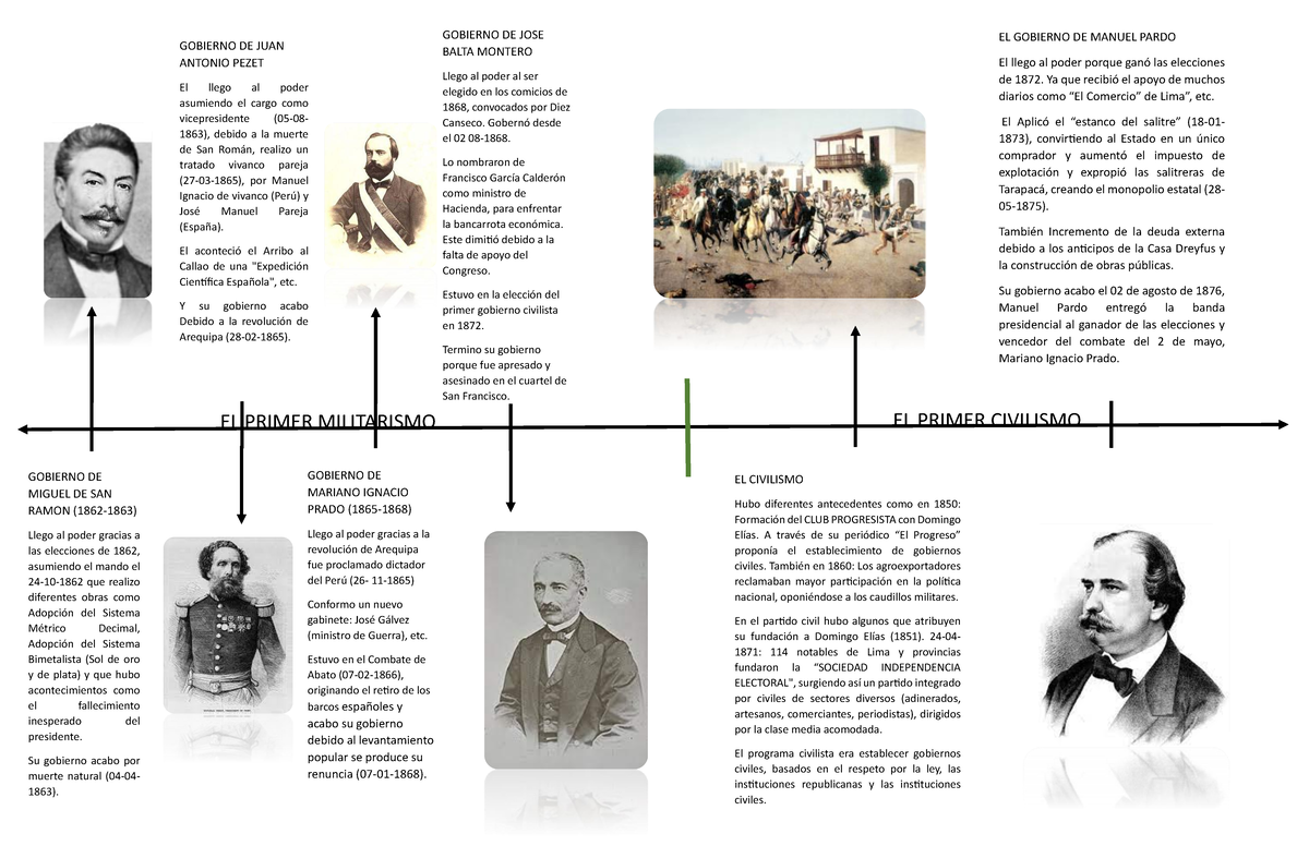 Primer Militarismo Y Primer Civilismo - GOBIERNO DE MIGUEL DE SAN RAMON ...