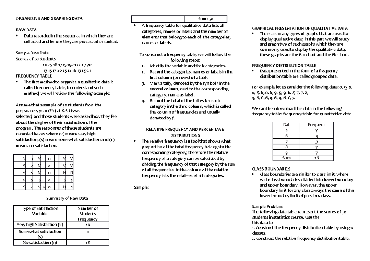 Moudle 2 - study smart - ORGANIZING AND GRAPHING DATA RAW DATA Data recorded in the sequence in ...