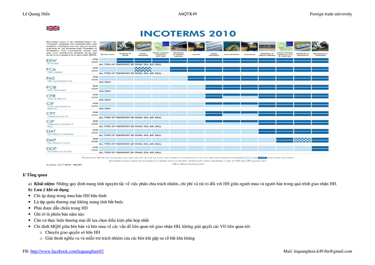 Incoterm 2010 - full (update) - I/ T ng quan a) Khái ni m: Nh ng quy nh mang tính nguyên t c v ...