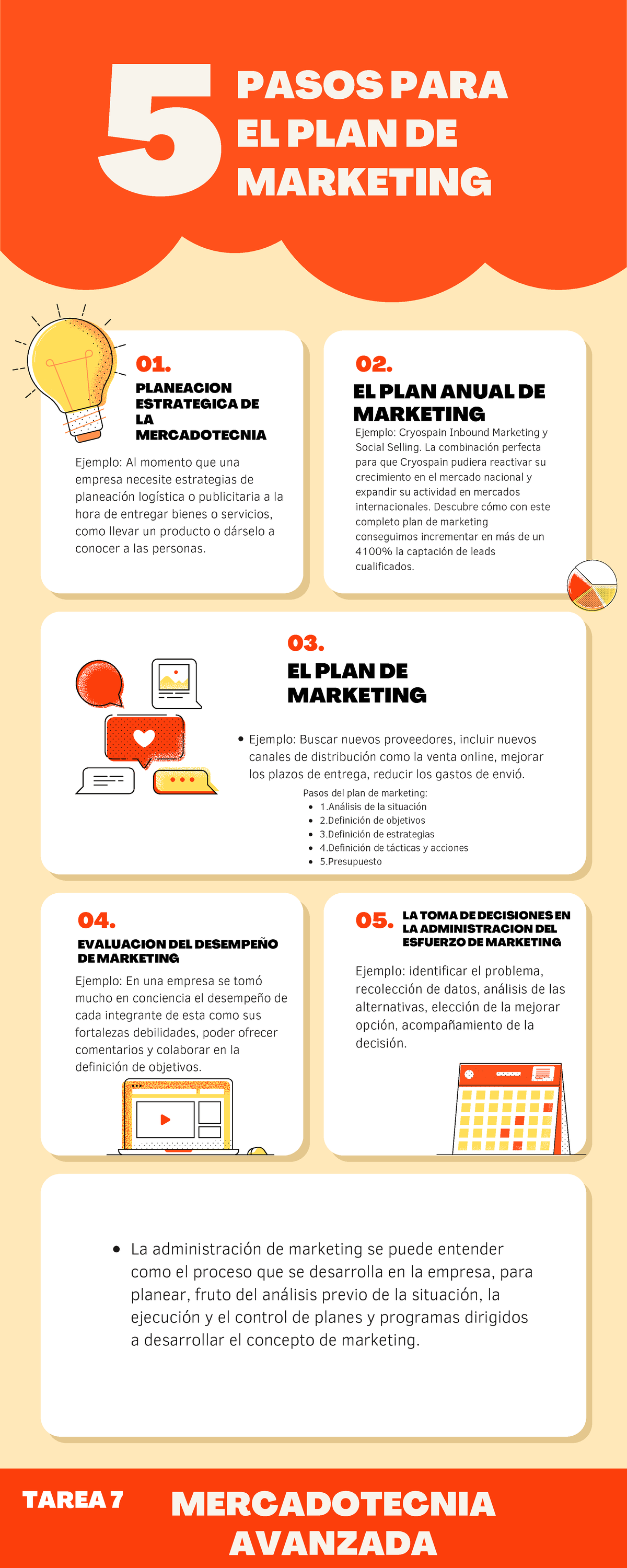 Infografía éxito empresarial vectorial naranja - 5 PASOS PARA EL PLAN ...