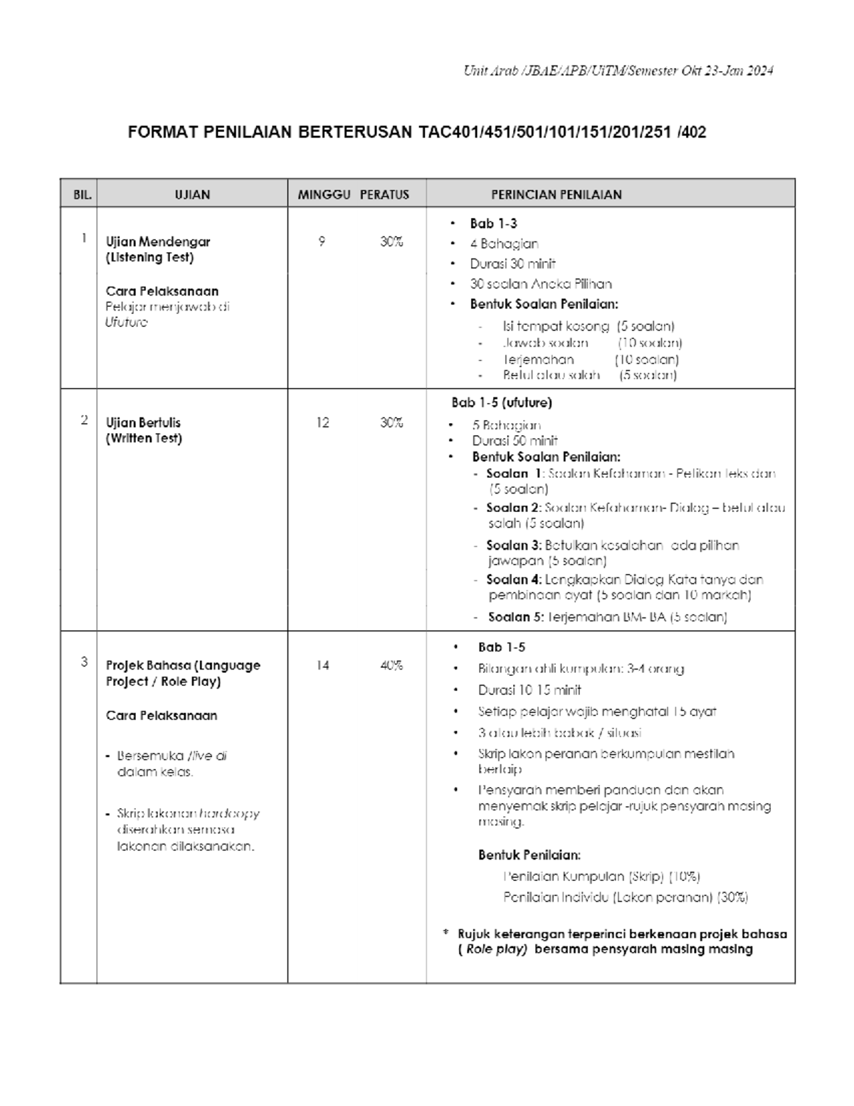 TAC451 Assessment Requirements - Introductory to Arabic (Level II ...