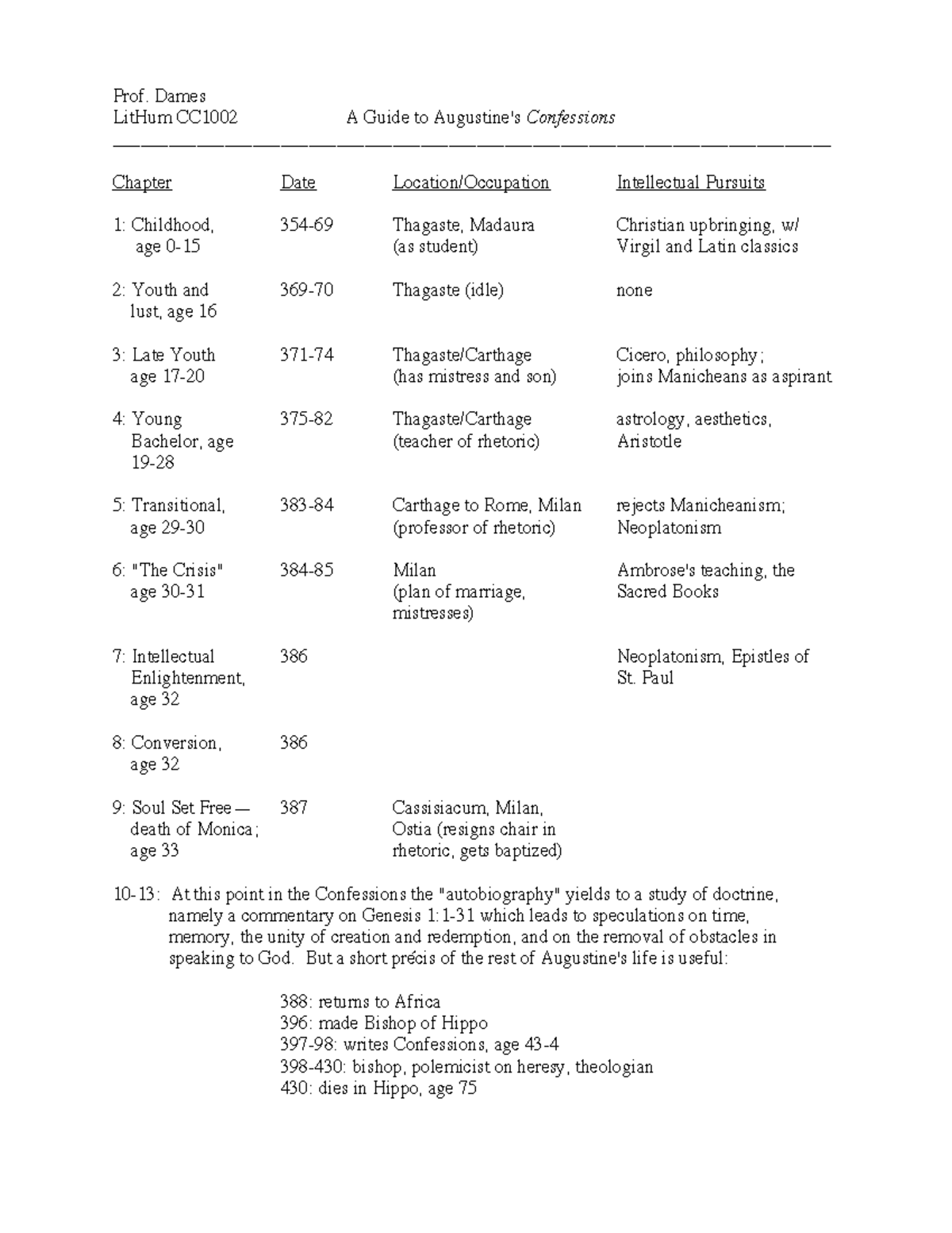 Augustine Confessions guide - Prof. Dames LitHum CC1002 A Guide to ...