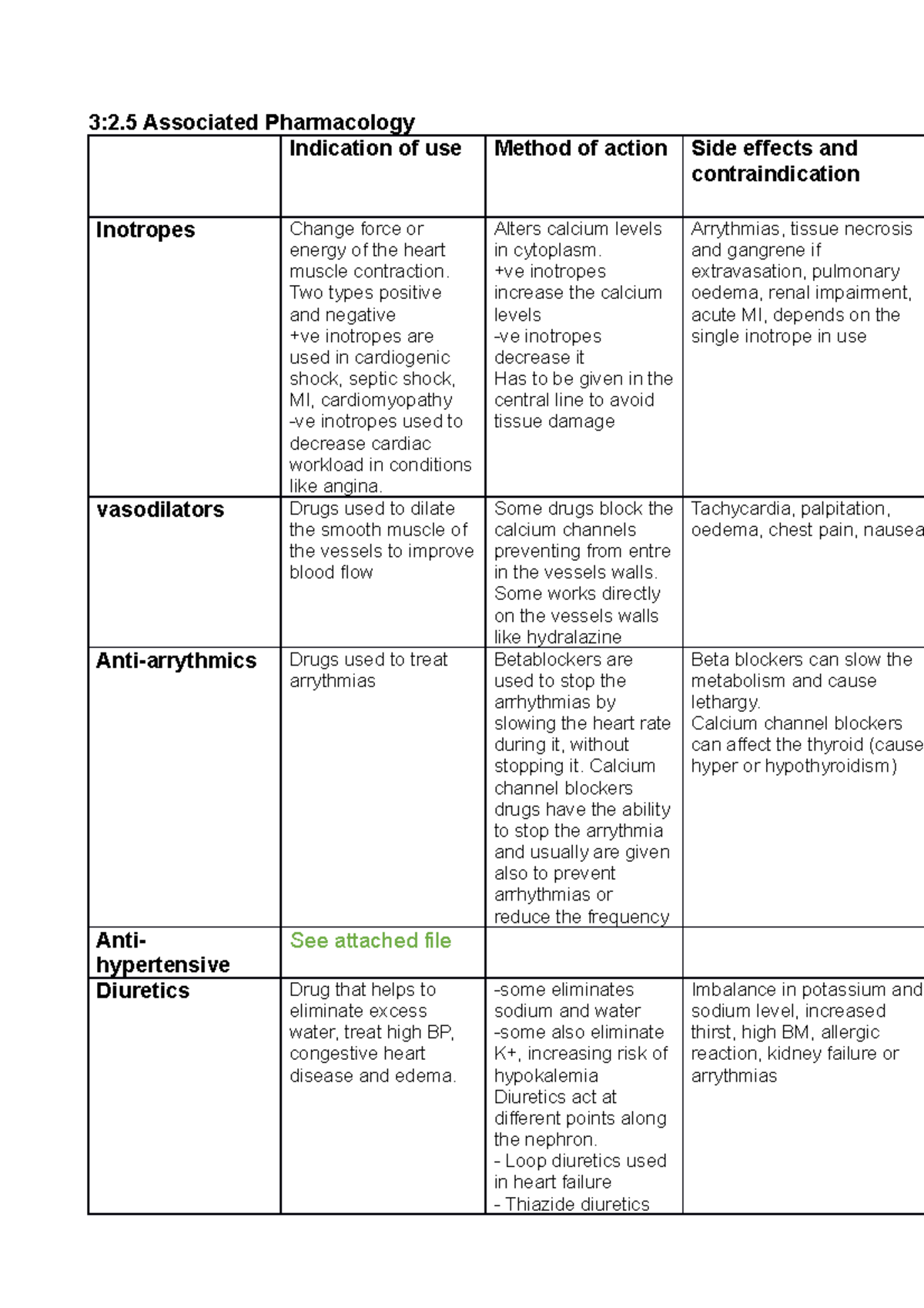 3 - Lecture notes 1 - 3:2 Associated Pharmacology Indication of use ...
