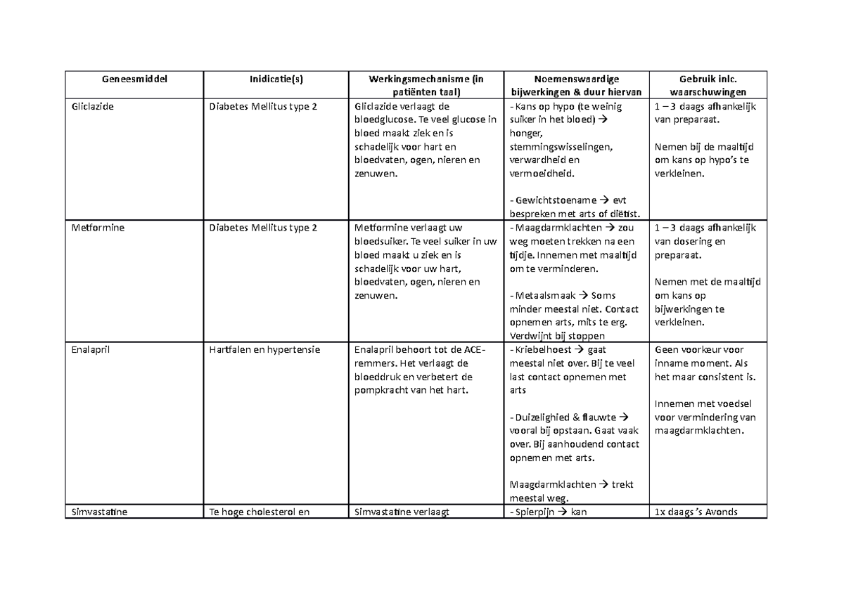 Uitwerking geneesmiddelen stationstoest 1 tm 6 - Geneesmiddel Inidicatie(s) Werkingsmechanisme ...