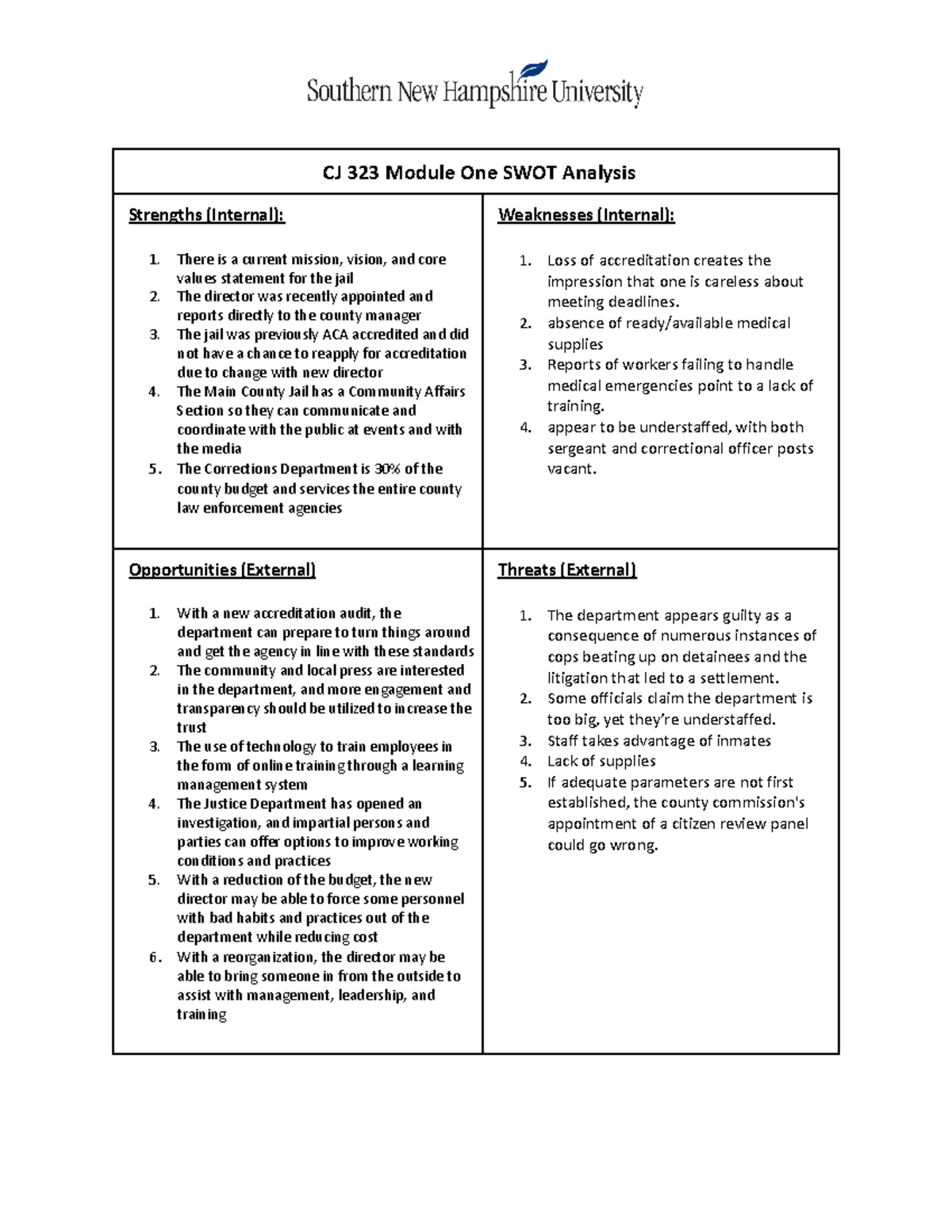 Cj323 swot 1-3 - Hope this helps - CJ 323 Module One SWOT Analysis Strengths (Internal): 1 ...