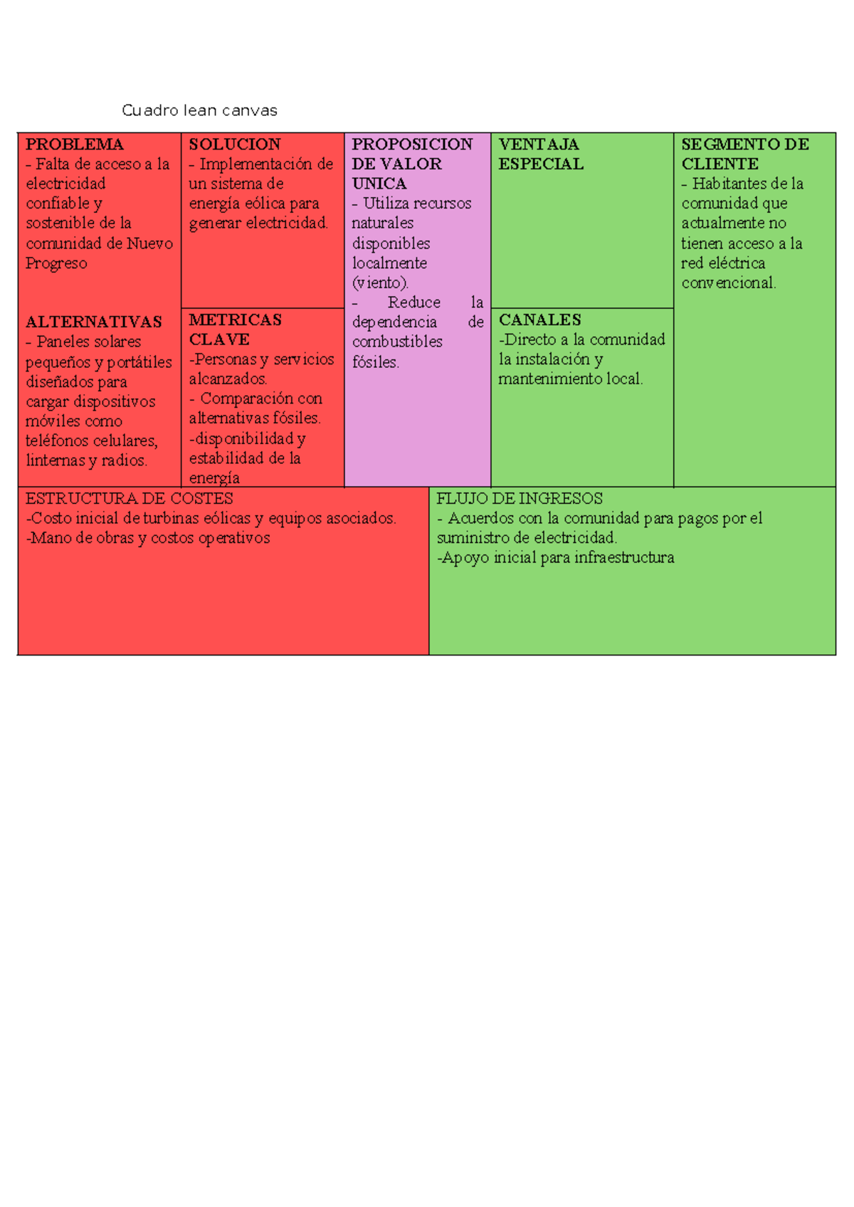 Cuadro lean canvas - KJGHJ - Cuadro lean canvas PROBLEMA - Falta de ...
