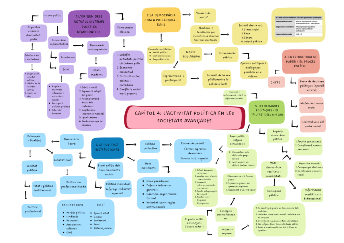 Capitol 4 - Estructura Social - Studocu