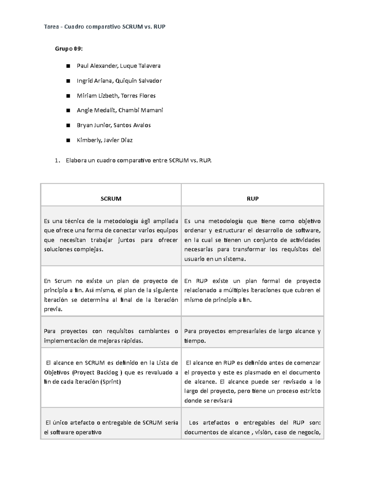 Tarea - Cuadro comparativo Scrum vs. RUP - Tarea - Cuadro comparativo ...